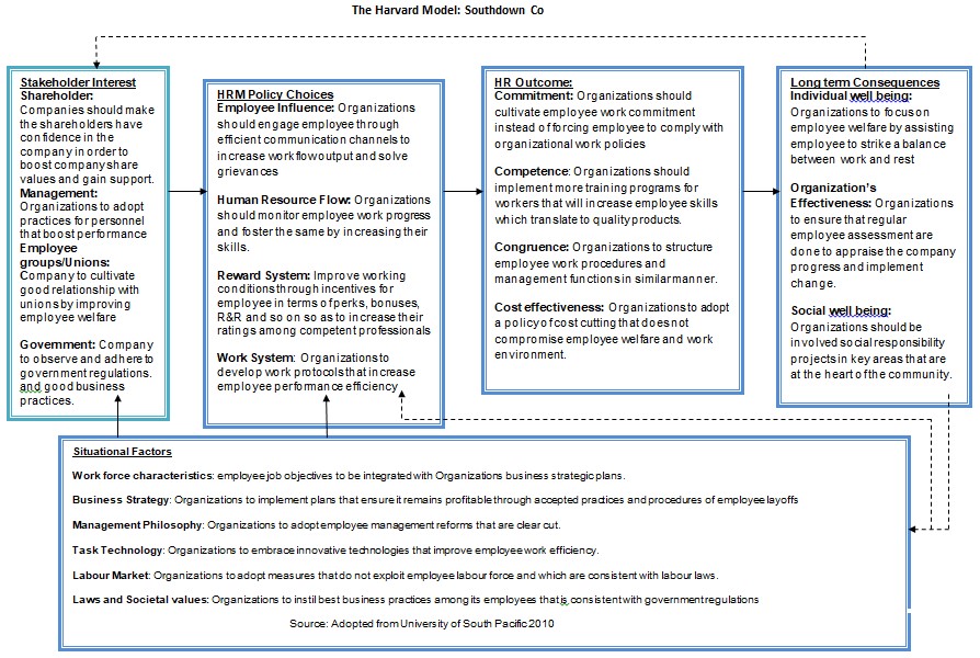 BHP Billiton: Strategic Human Resource Management - 3190 Words | Free ...